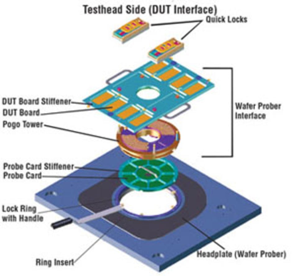 Reducing the Cost of Test | Electronic Design