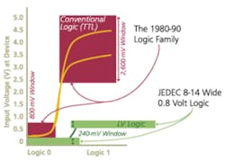 Vector vs. Vectorless ICT Test Techniques | Electronic Design