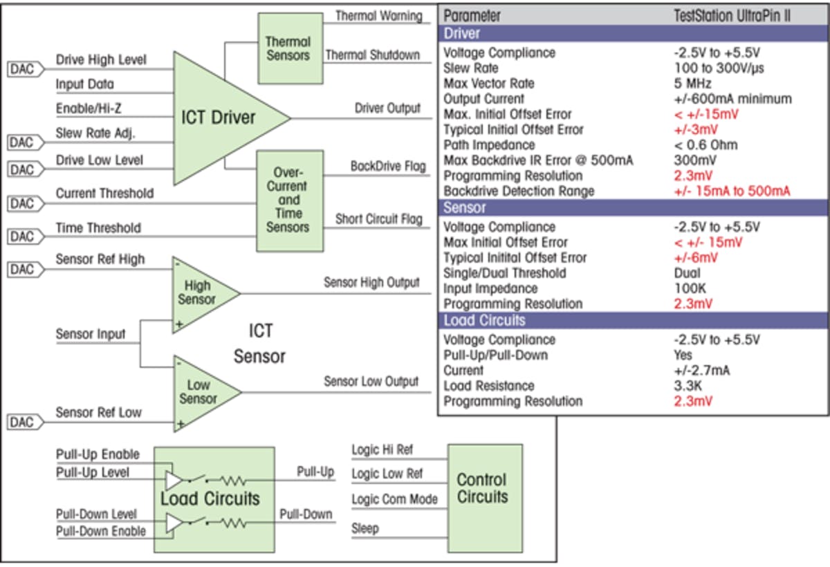Vector vs. Vectorless ICT Test Techniques | Electronic Design