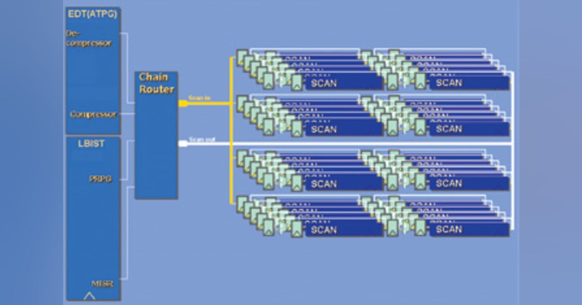 Combining Logic Bist And Scan Test Compression Electronic Design