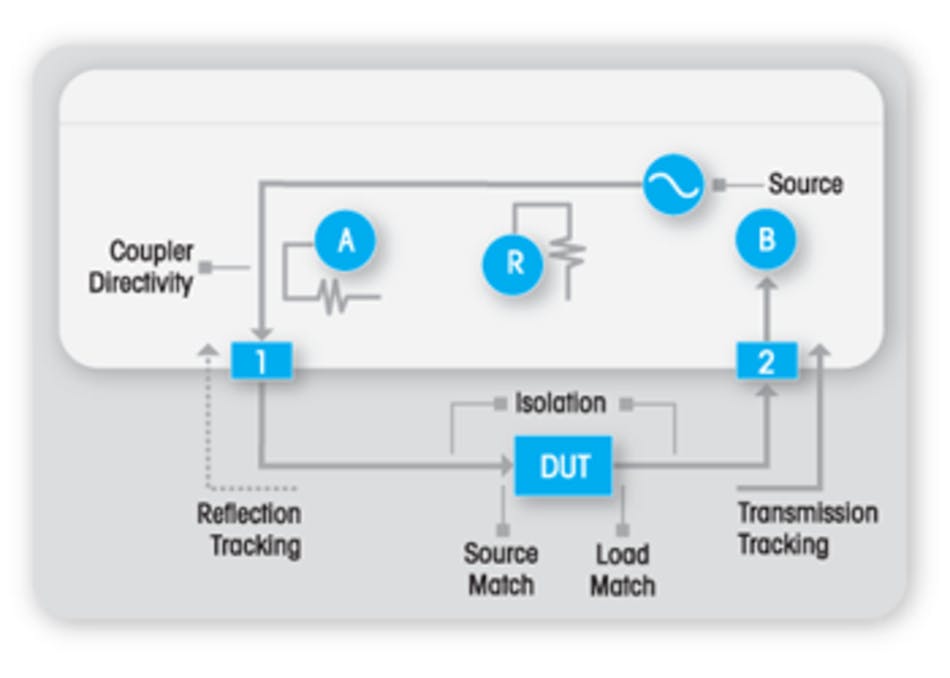 Your Test Bench Needs a VNA | Electronic Design