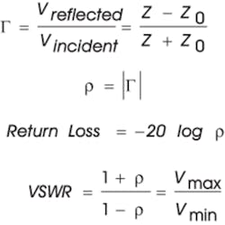 Your Test Bench Needs a VNA | Electronic Design