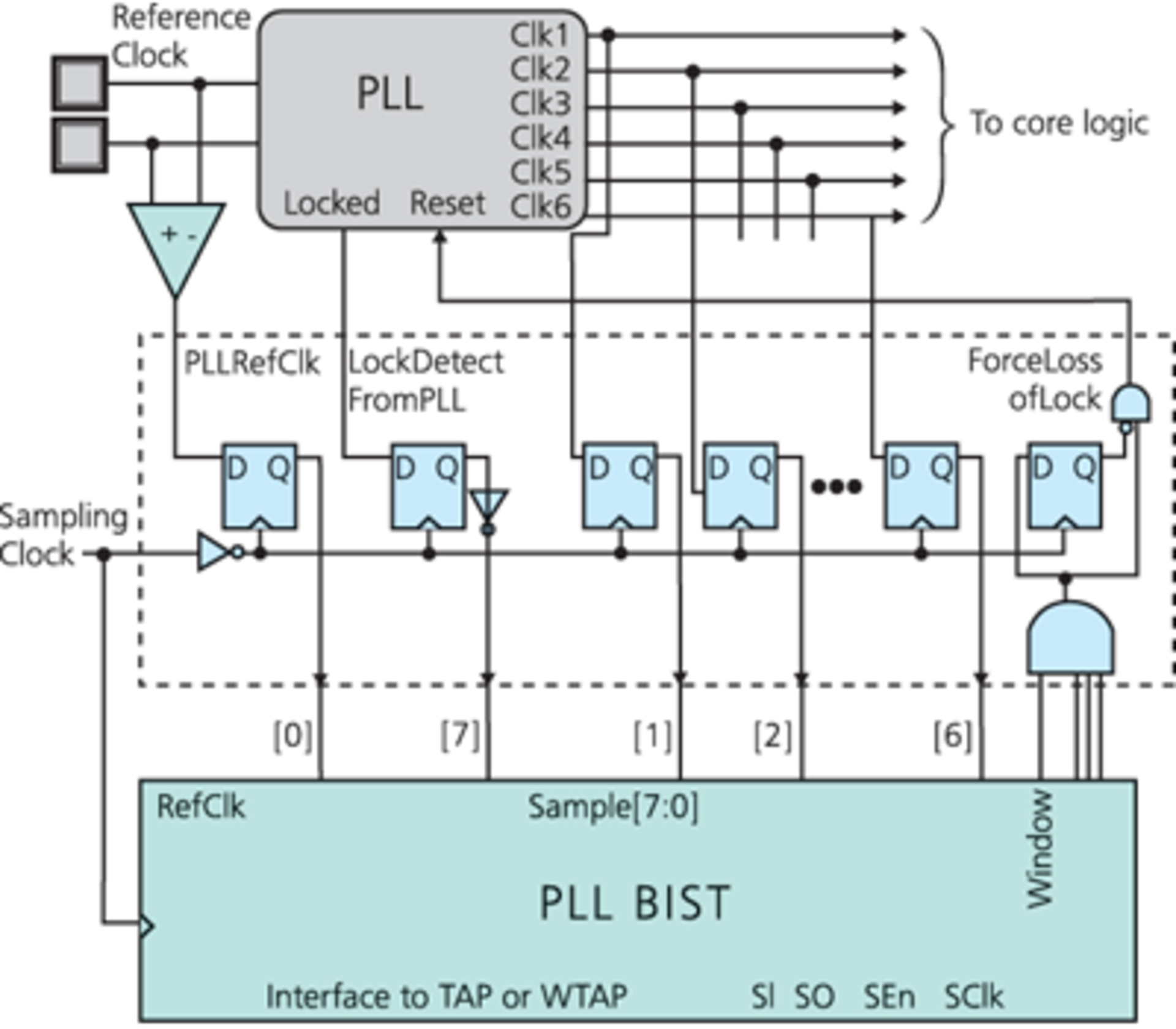 Embedded Test Takes Many Forms | Electronic Design