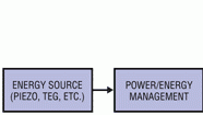 The fundamentals of energy harvesting design | Electronic Design