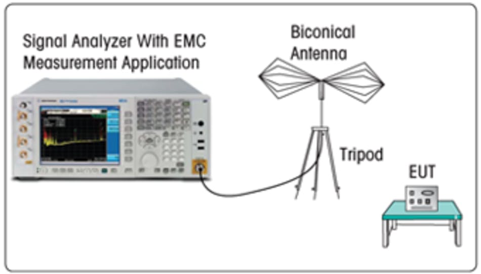 Achieving Full Compliance on the First Try | Electronic Design
