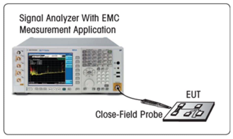 Achieving Full Compliance on the First Try | Electronic Design