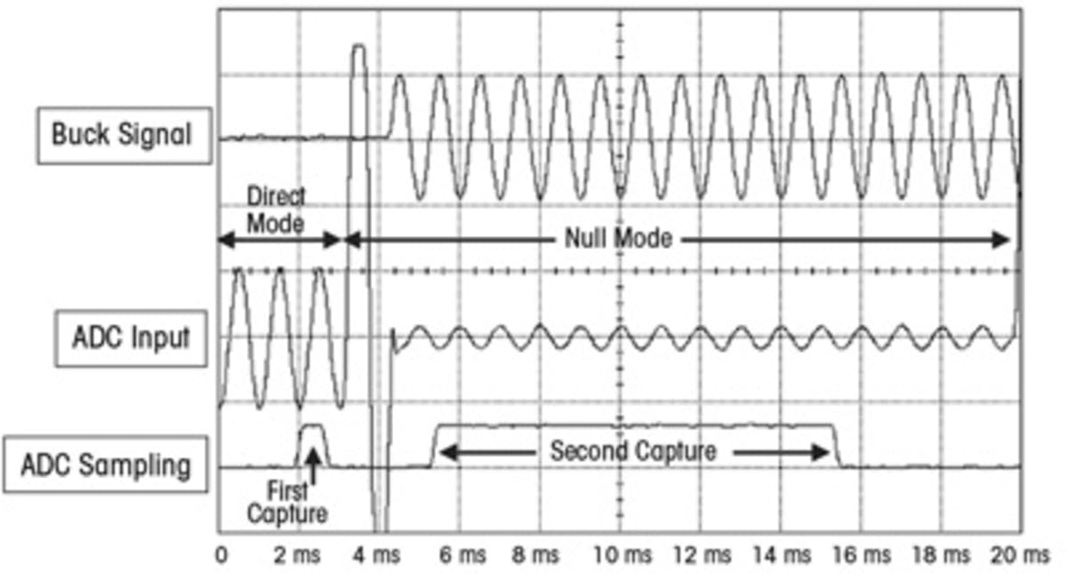 Measuring SNR, SINAD, and THD Quickly | Electronic Design