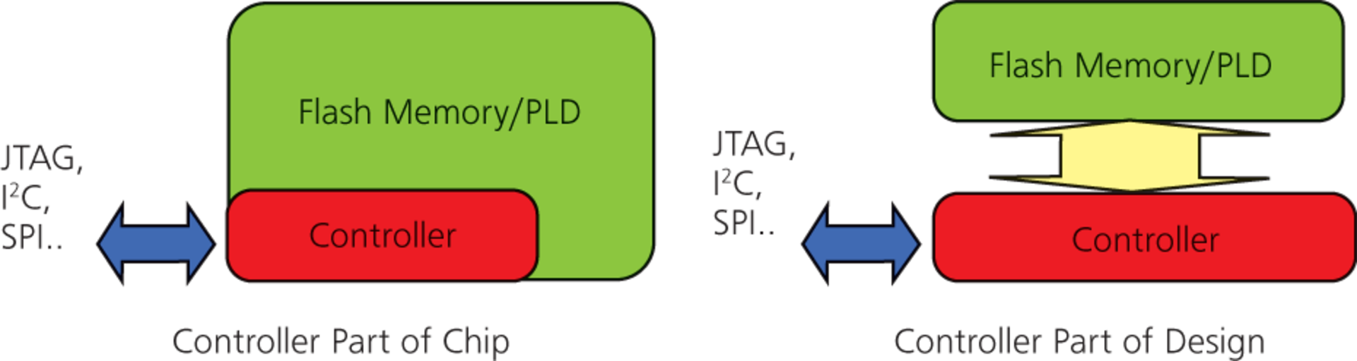 Why Program Devices at In-Circuit Test? | Electronic Design