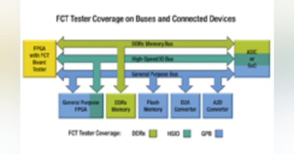 Fpga Controlled Test Tools Electronic Design