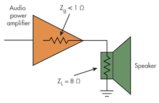 Back to Basics: Impedance Matching (Part 1) | Electronic Design