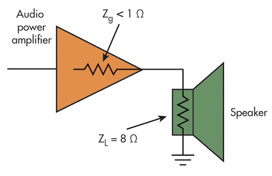 Back to Basics: Impedance Matching (Part 1) | Electronic Design