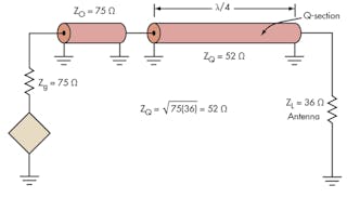Back to Basics: Impedance Matching (Part 1) | Electronic Design