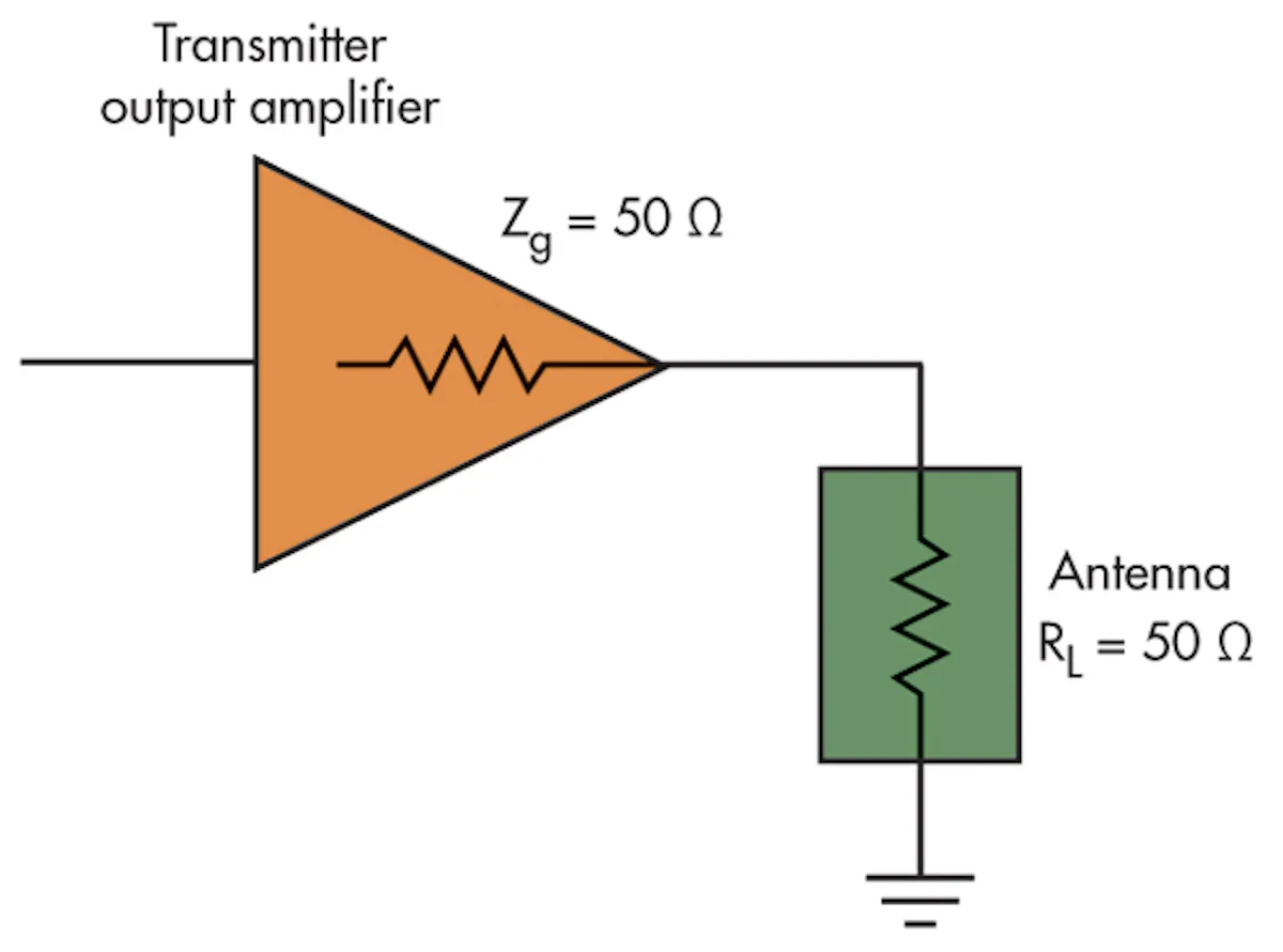 Back to Basics: Impedance Matching (Part 1) | Electronic Design