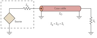 Back to Basics: Impedance Matching (Part 1) | Electronic Design