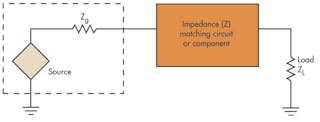 Back to Basics: Impedance Matching (Part 1) | Electronic Design