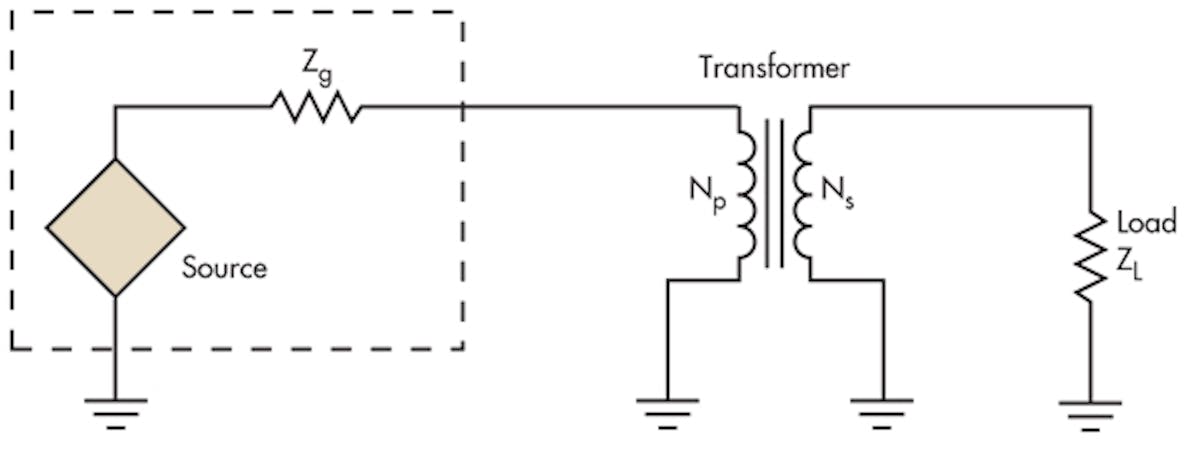 Back to Basics: Impedance Matching (Part 1) | Electronic Design
