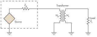 Back to Basics: Impedance Matching (Part 1) | Electronic Design