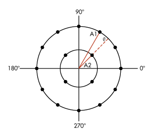 Understanding Modern Digital Modulation Techniques | Electronic Design