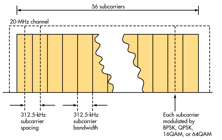 Understanding Modern Digital Modulation Techniques | Electronic Design
