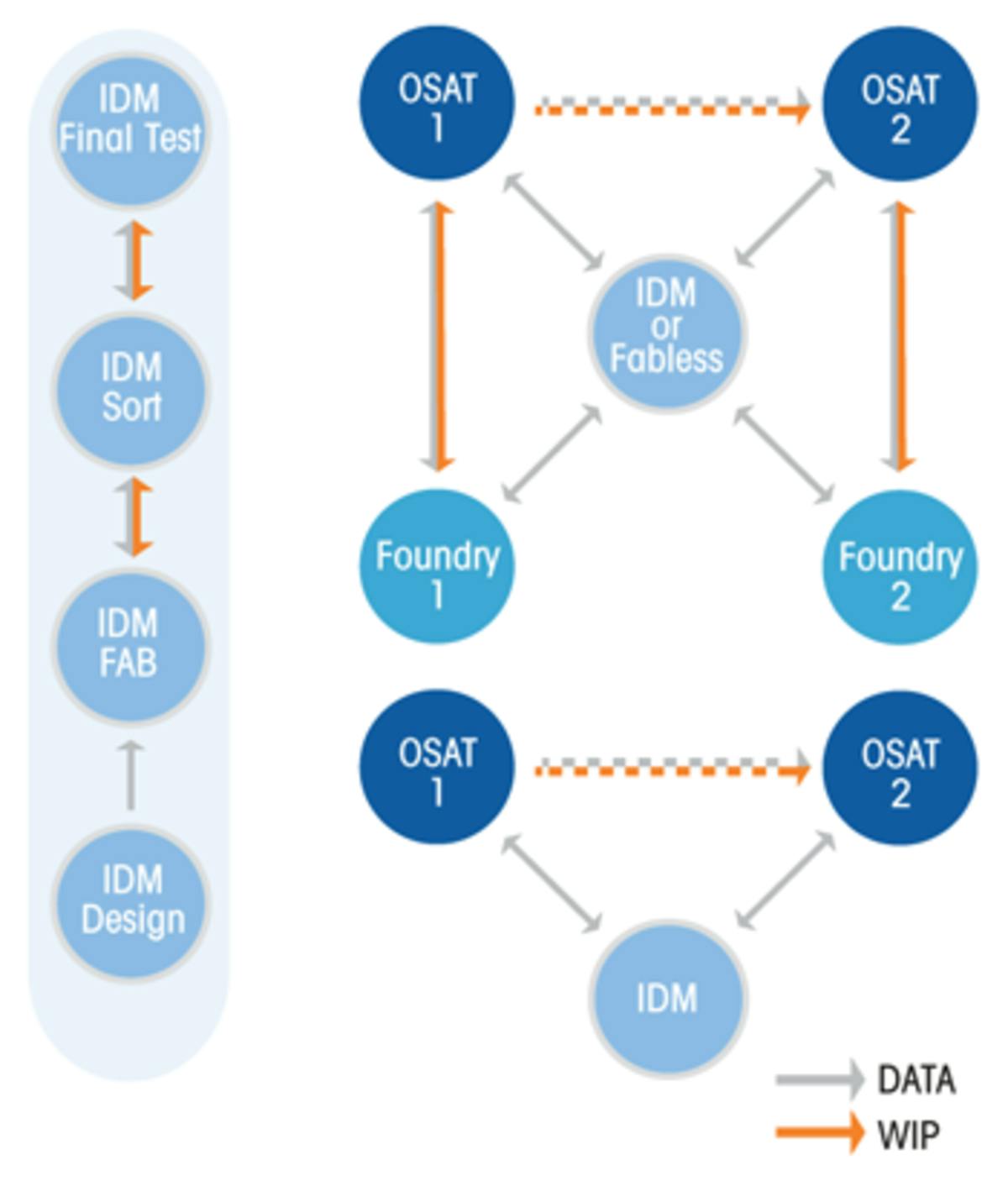 Boosting Semiconductor Yield and ROI | Electronic Design