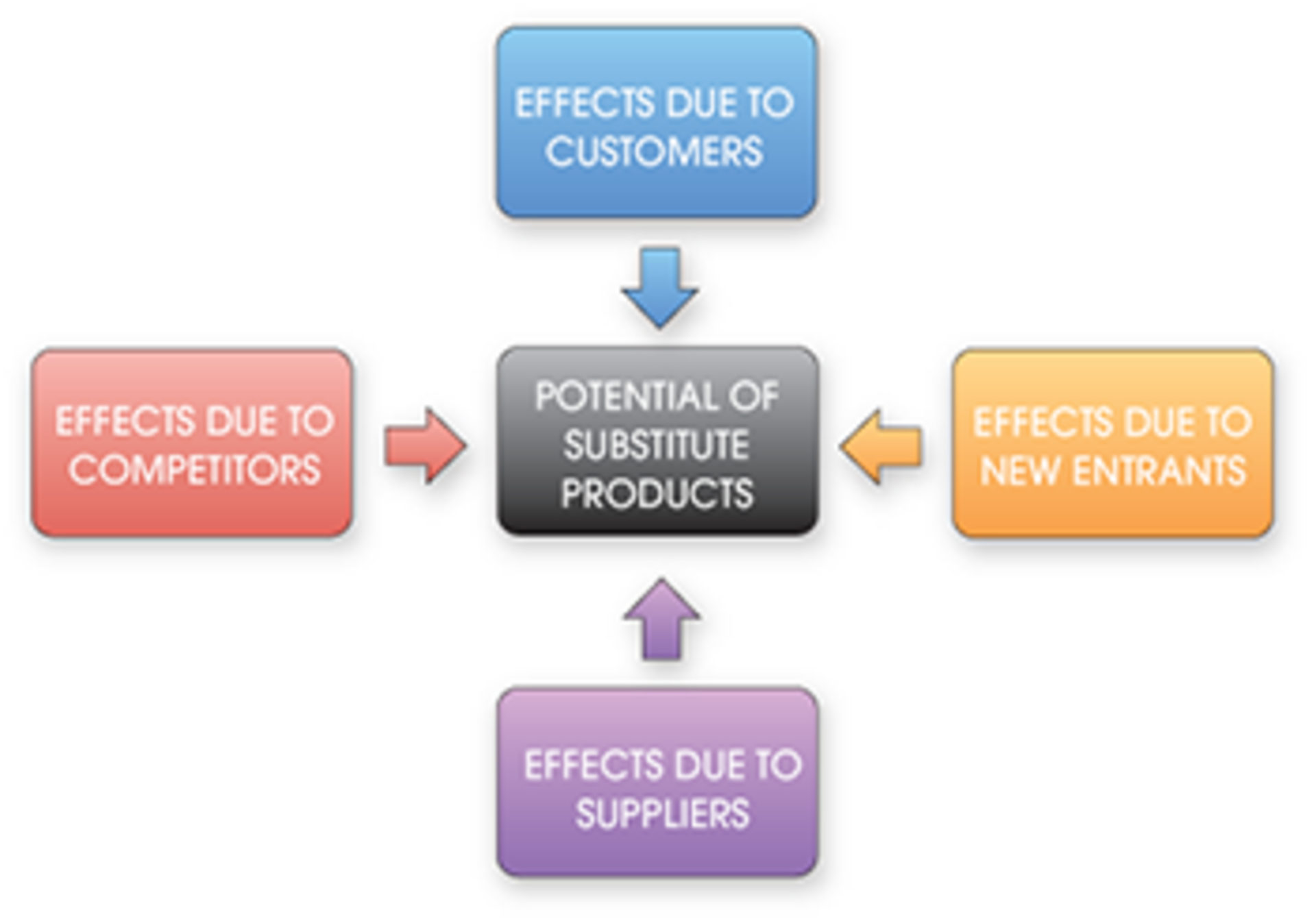 Modular Market Drives a Disruptive Change | Electronic Design
