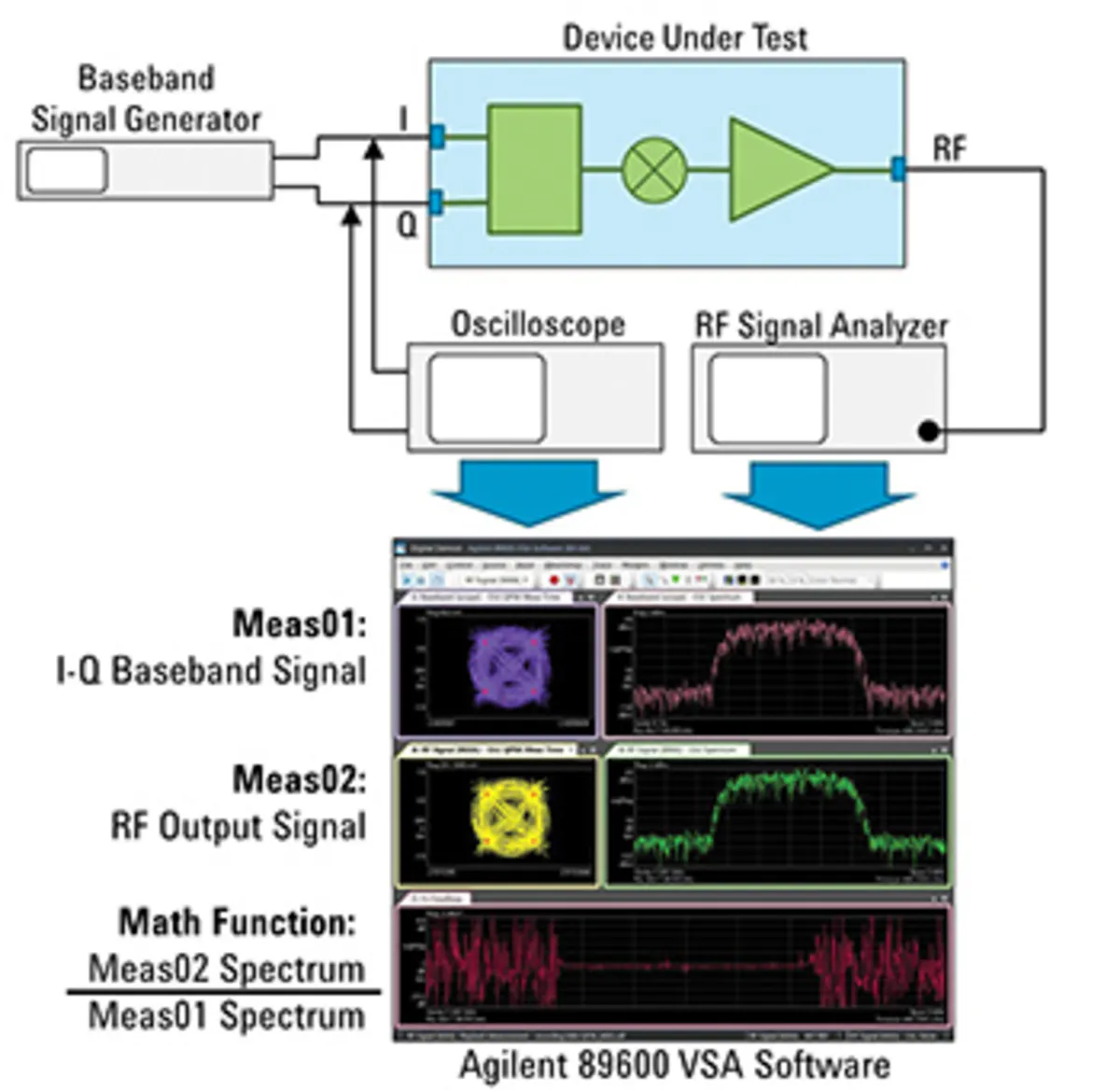 Measuring Frequency Response Between I-Q Baseband and RF/IF ...