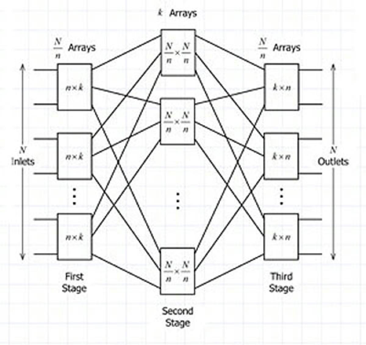 The Many Sides of Switching Matrices | Electronic Design