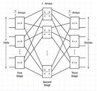 The Many Sides of Switching Matrices | Electronic Design