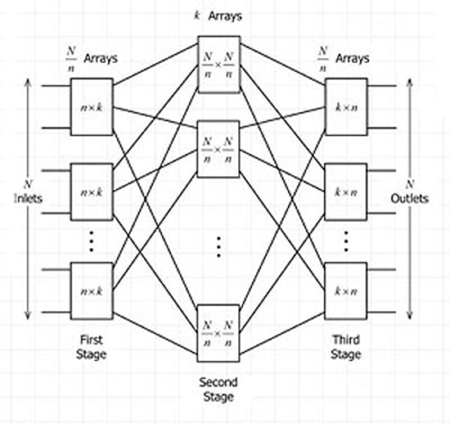 The Many Sides of Switching Matrices | Electronic Design