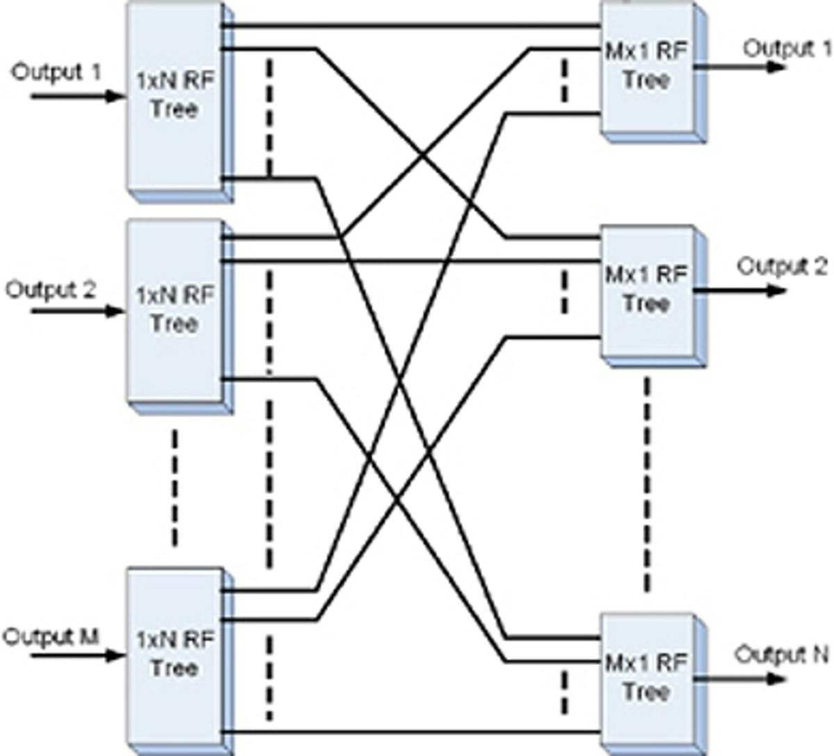 The Many Sides of Switching Matrices | Electronic Design