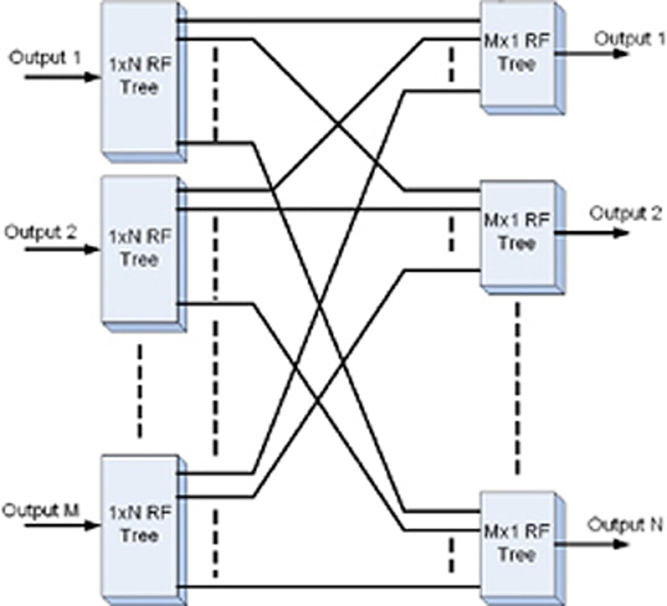 The Many Sides of Switching Matrices | Electronic Design