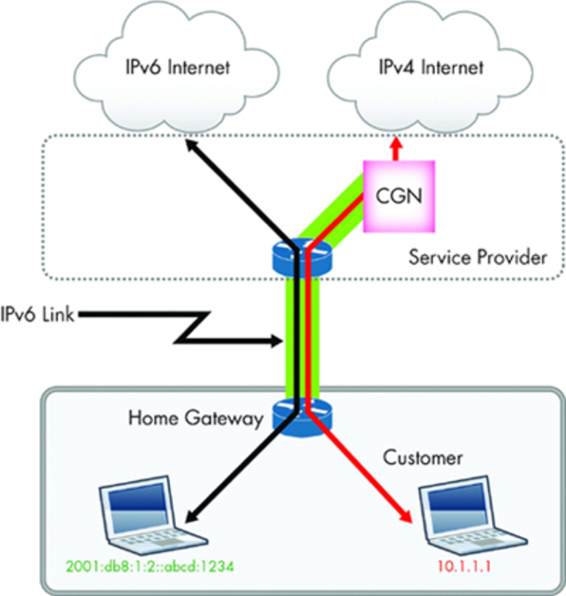 Service Providers: The IPv6 Bell Tolls for Thee | Electronic Design
