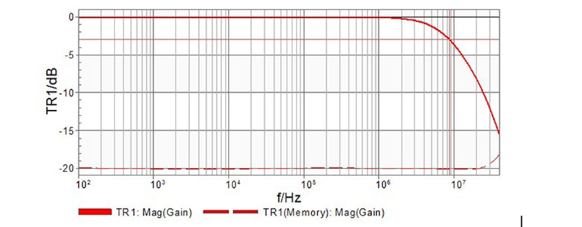 Making Ripple Measurements | Electronic Design