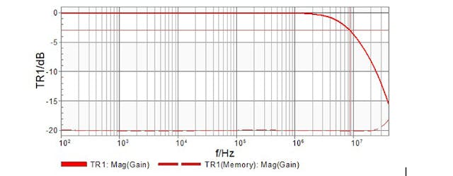 Making Ripple Measurements | Electronic Design
