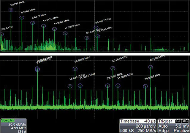 Making Ripple Measurements | Electronic Design