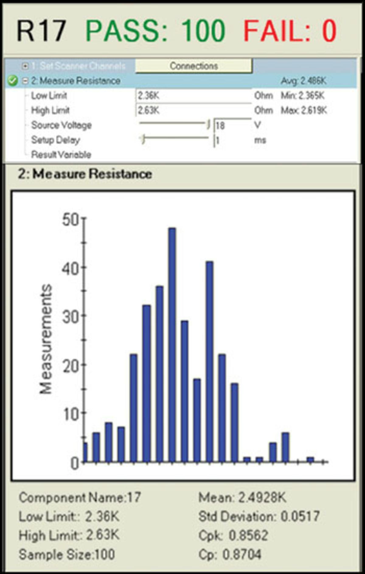 Avoiding False Pass or False Fail | Electronic Design