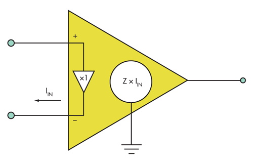 How Do Operational Amplifiers Operate? | Electronic Design