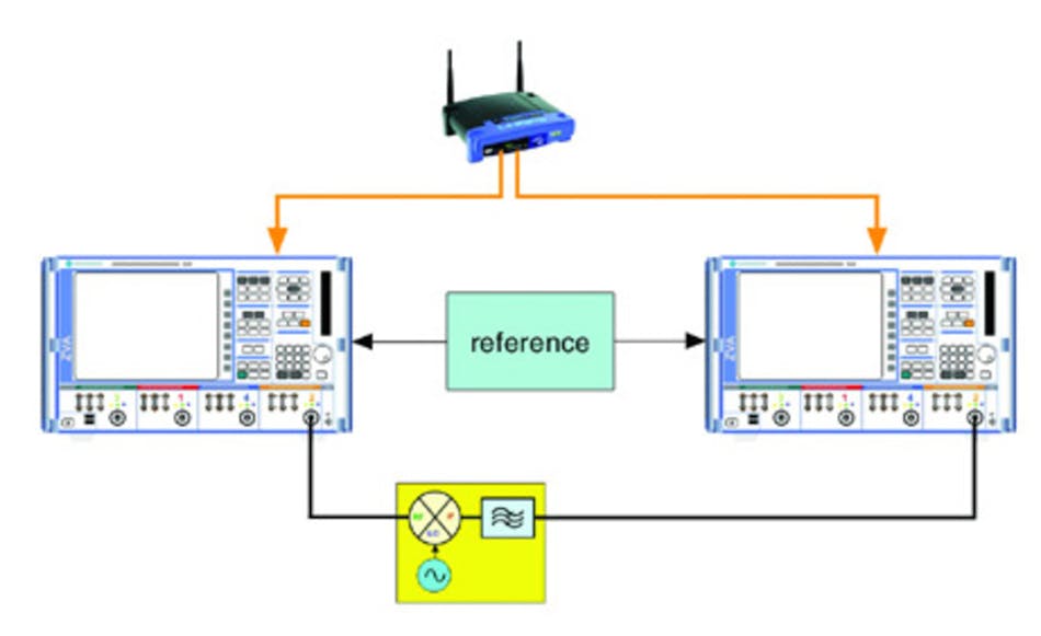 Using LXI in Satellite System Testing | Electronic Design