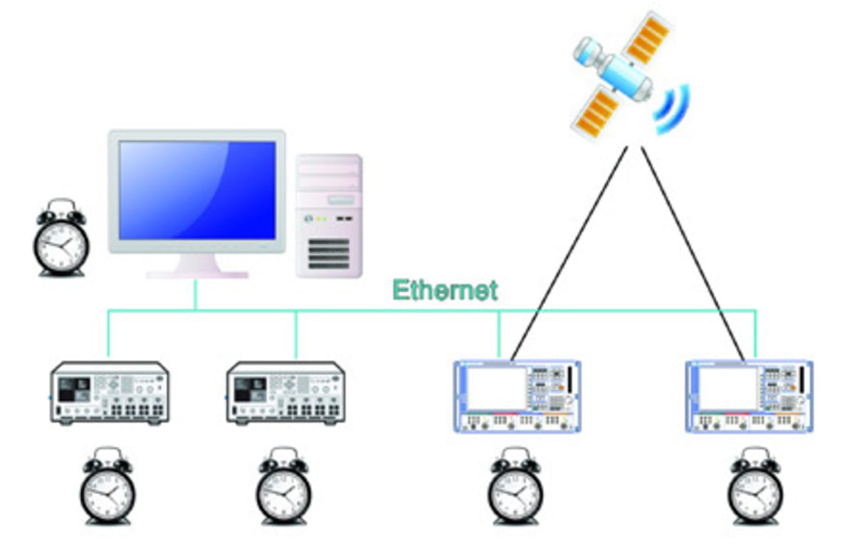 Using LXI in Satellite System Testing | Electronic Design