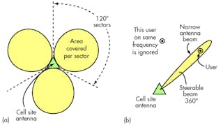 Fundamentals of Communications Access Technologies: FDMA, TDMA, CDMA ...
