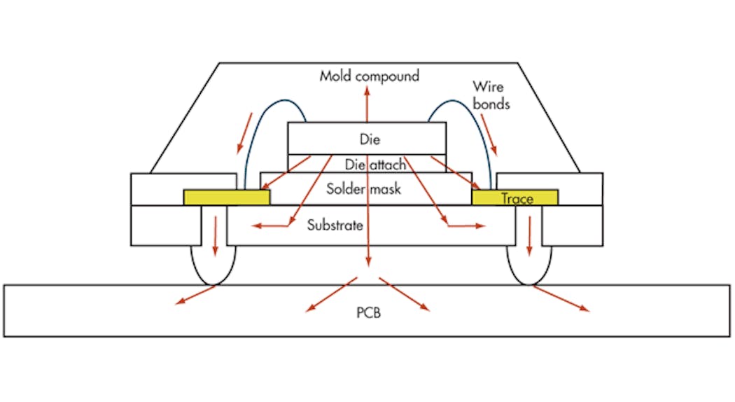 Enhance Thermal Performance Through Design And Optimization ...