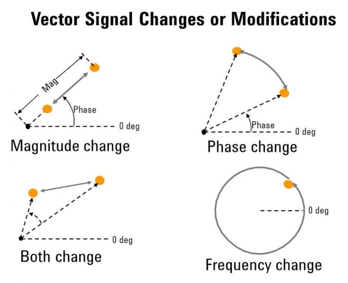 The Fundamentals Of Signal Generation | Electronic Design
