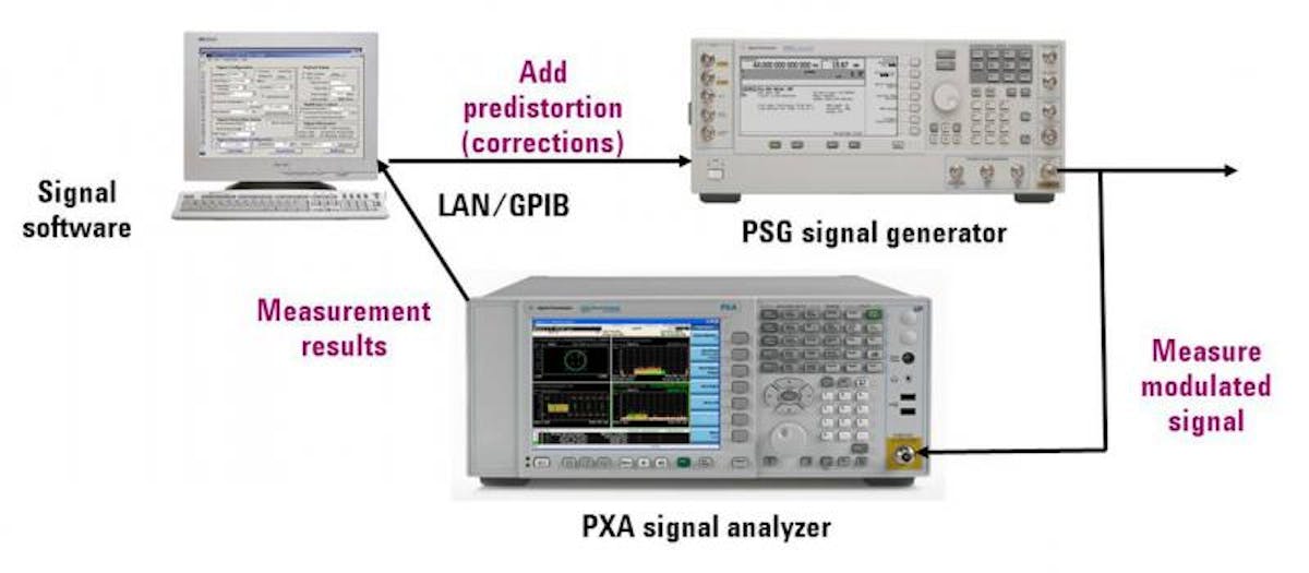The Fundamentals Of Signal Generation | Electronic Design