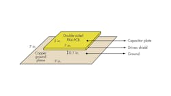Driven Shield Enables Large-Area Capacitive Sensor | Electronic Design