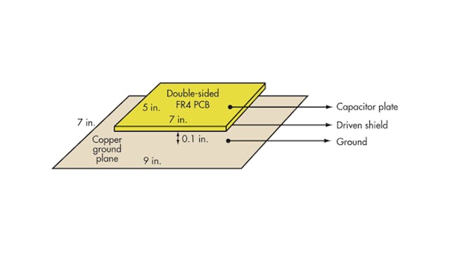 Driven Shield Enables Large-Area Capacitive Sensor | Electronic Design
