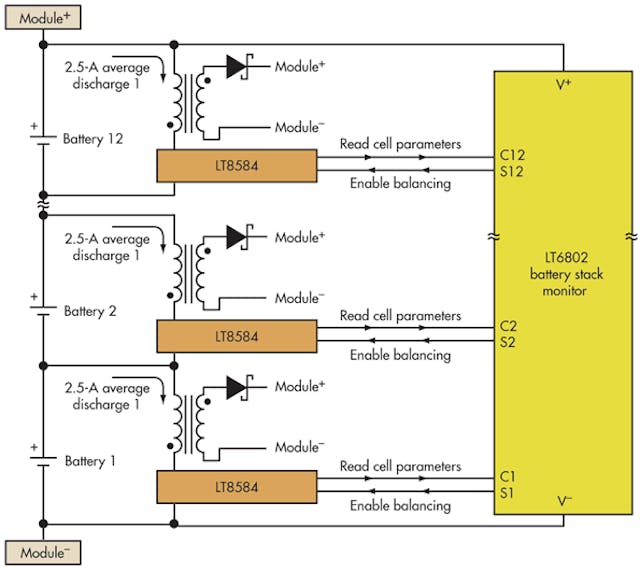 Chips Let Electric Car Makers Modularize Battery Packs | Electronic Design