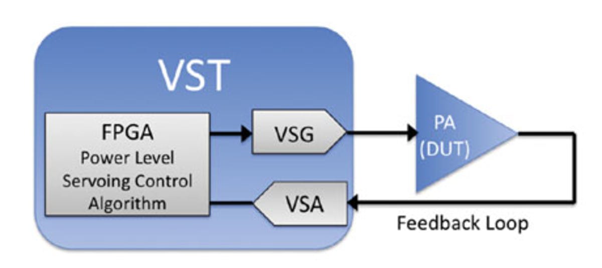 Software-Designed Instrumentation Redefines Test | Electronic Design