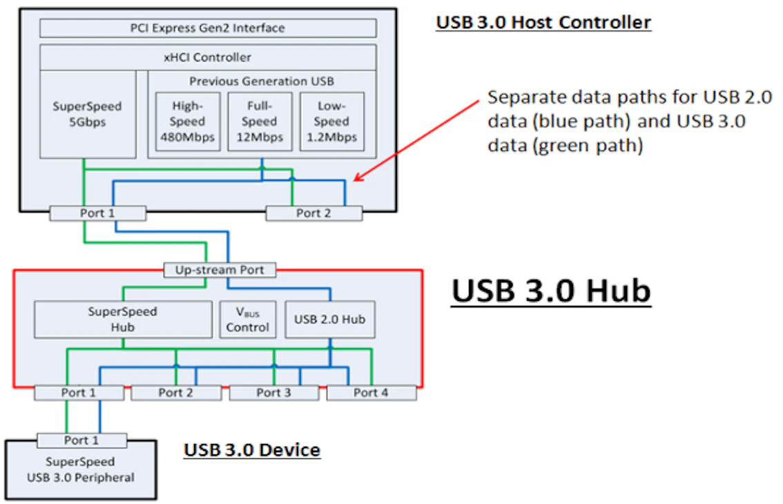 Windows 10: Getting multiple USB2.0 cameras on a single USB3.0 host ...