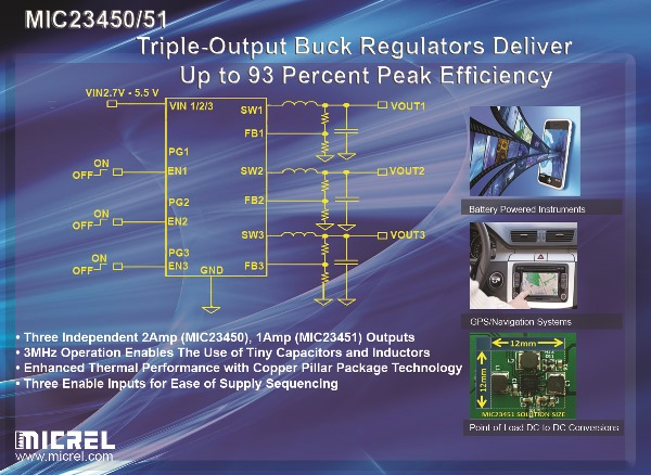 Triple 2A Per Output Synchronous Buck Regulator | Electronic Design