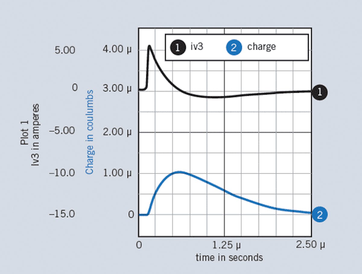 Designing R2CD Snubbers Using Standard Recovery Diodes | Electronic Design